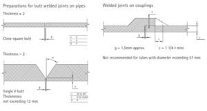 Welding Instructions - Cunimet Alloy International